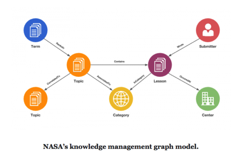 NASA Expert Visualizes Lessons Learned | APPEL Knowledge Services