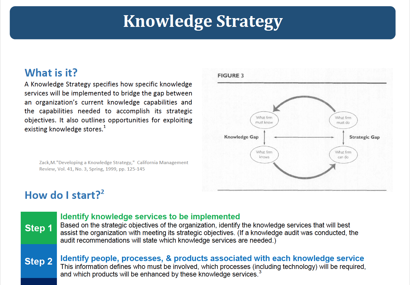 Knowledge Strategy | APPEL Knowledge Services